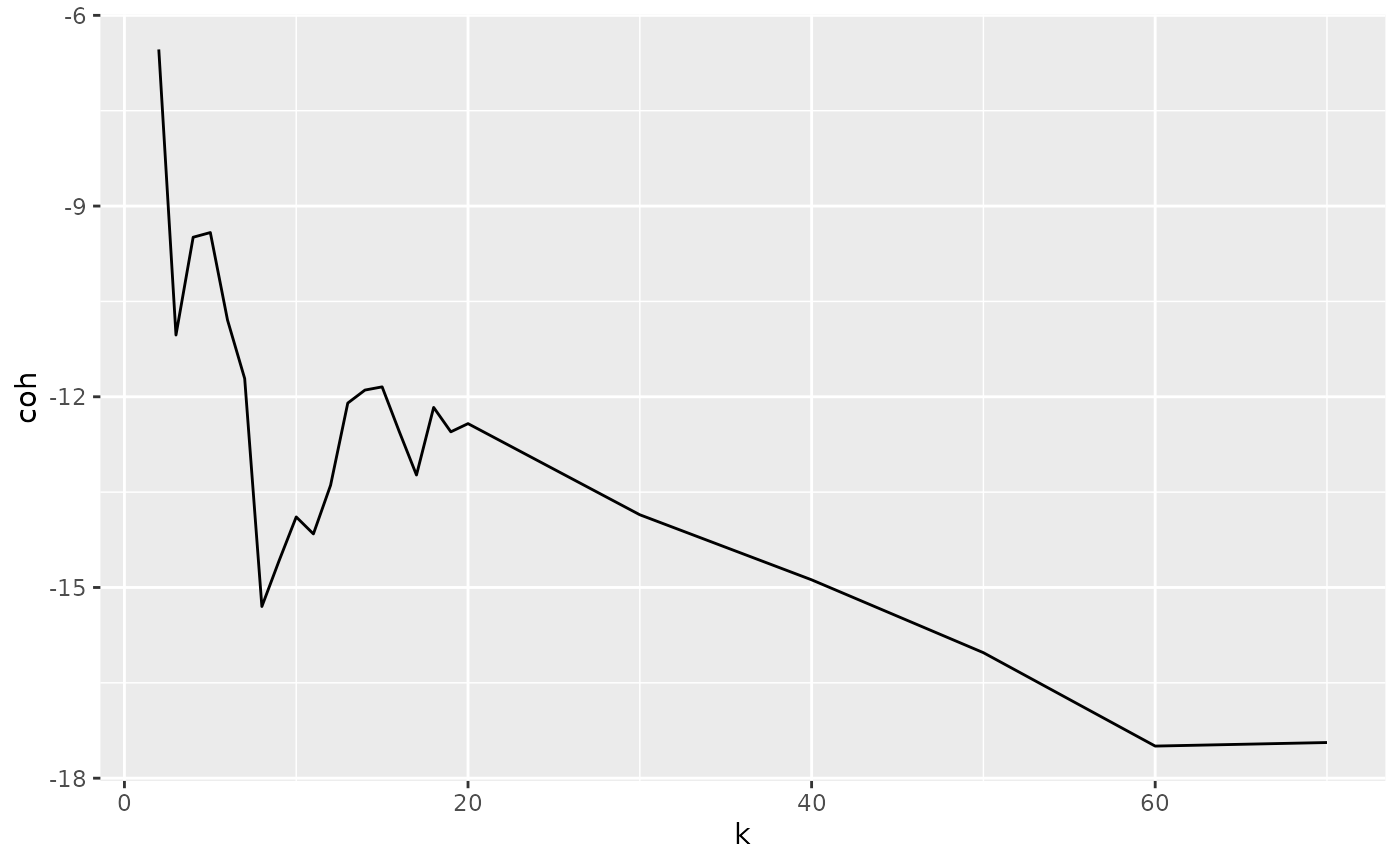 3 LDA parameter tuning • rfintext