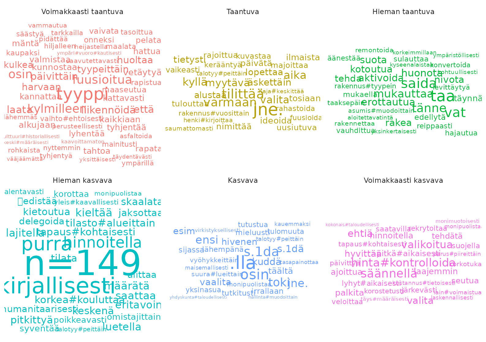 3 Sanapilvet • rfintext