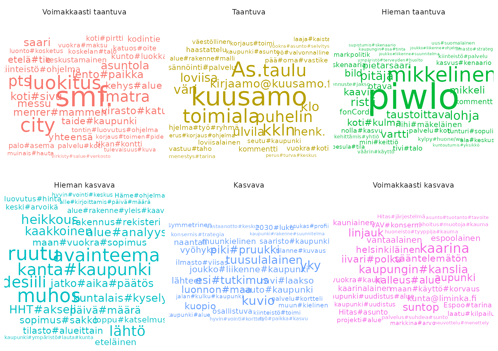 3 Sanapilvet • rfintext