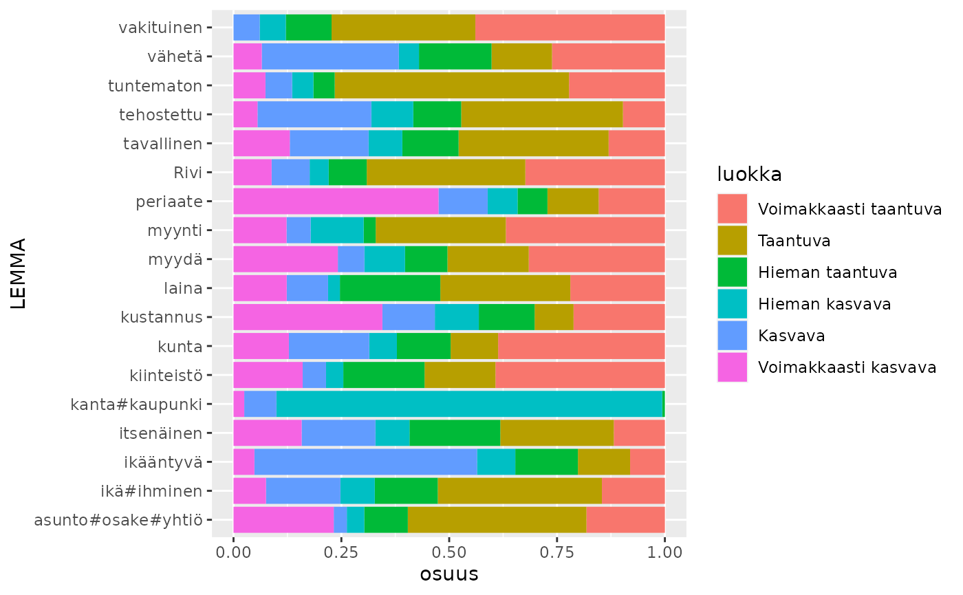 4 Key terms based on LDA • rfintext