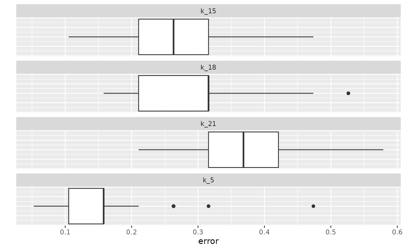 4 XGBoost classification • rfintext
