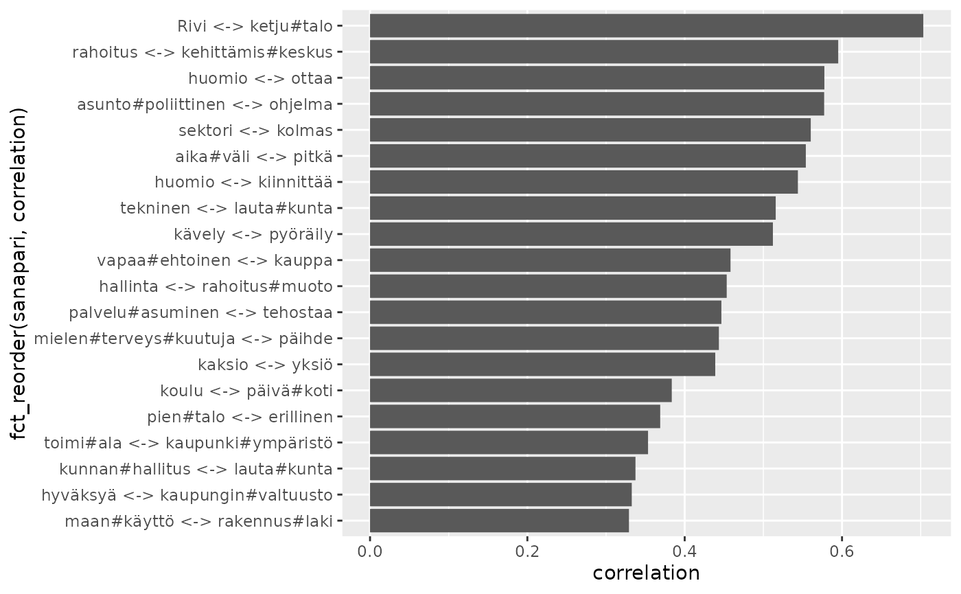 5 Tidytext format • rfintext